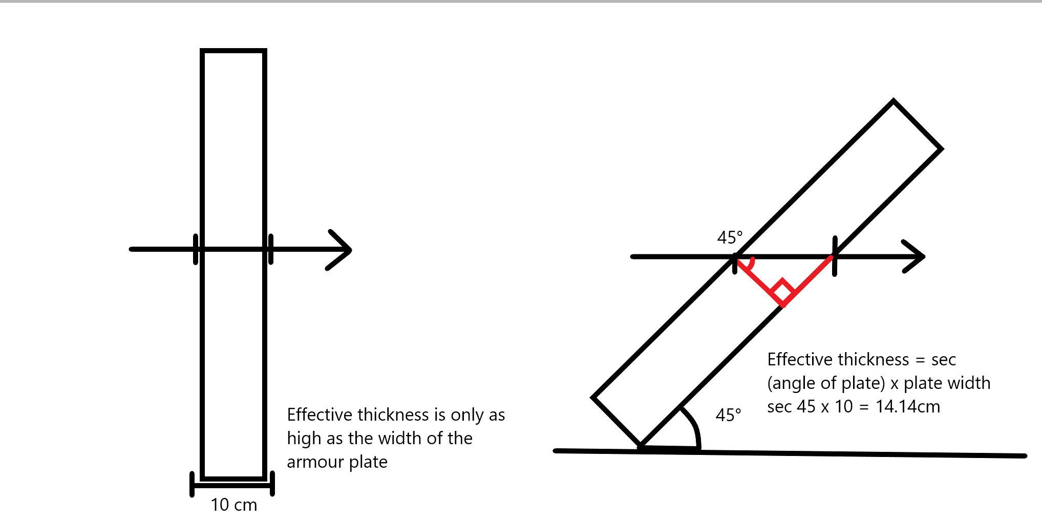 effective-thickness