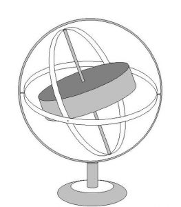 512px-Gyroscope_drawing - Future Science Leaders