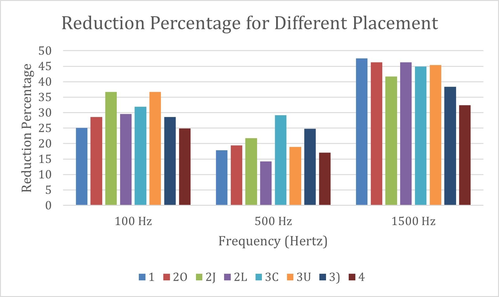 How do surface shapes and materials’ placements affect sound absorption ...