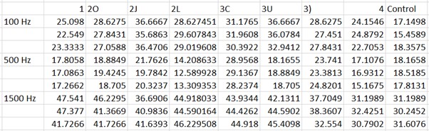 How do surface shapes and materials’ placements affect sound absorption ...
