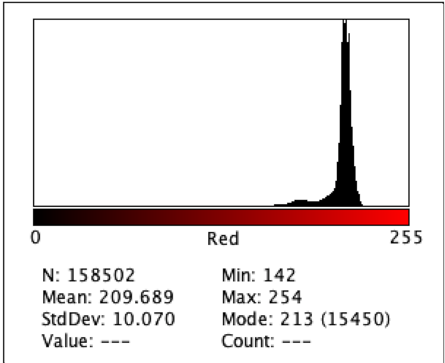 Figure-2-Intensity-of-Red-Color-for-A1- Future Science Leaders