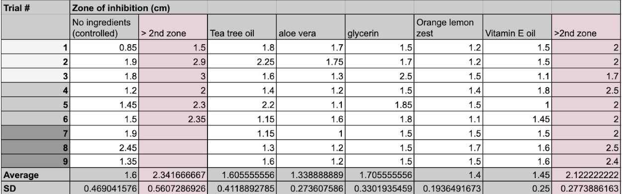 Table-1-4 - Future Science Leaders